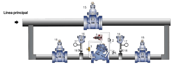 Válvula reguladora de presión y reductora RUD